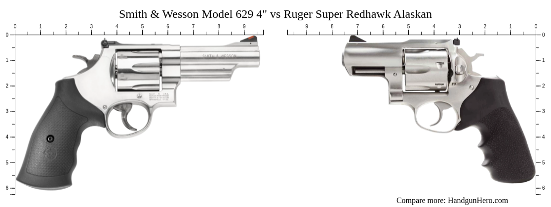 Smith & Wesson Model 629 4" vs Ruger Super Redhawk Alaskan size ...