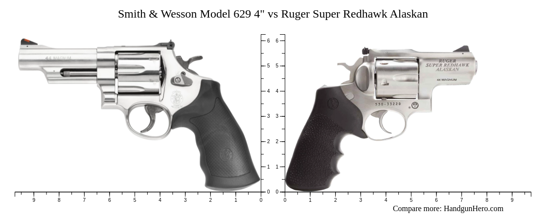 Smith & Wesson Model 629 4" vs Ruger Super Redhawk Alaskan size ...