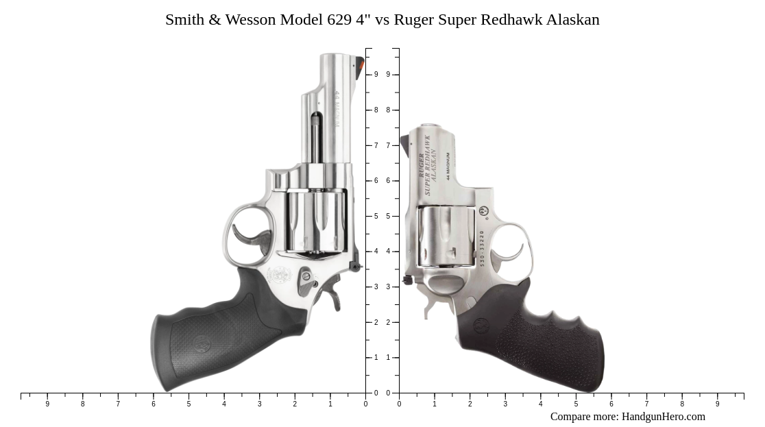 Smith & Wesson Model 629 4" vs Ruger Super Redhawk Alaskan size ...