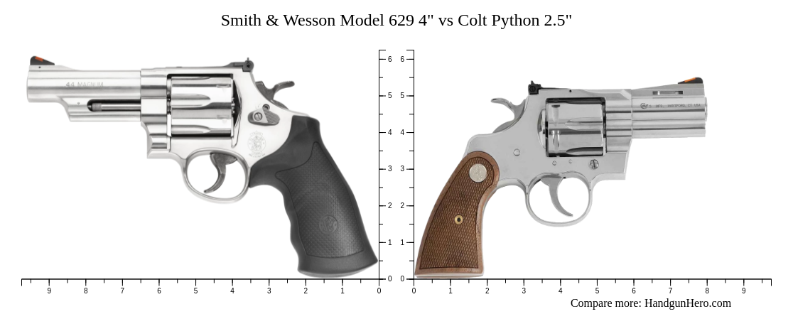 Smith & Wesson Model 629 4" vs Colt Python 2.5" size comparison ...
