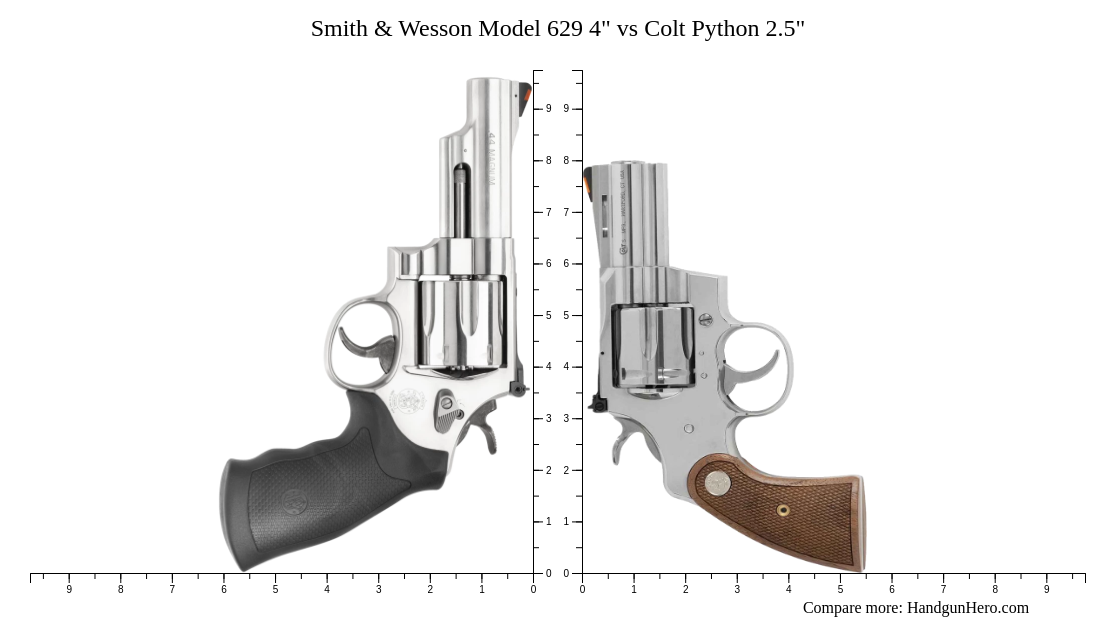 Smith & Wesson Model 629 4" vs Colt Python 2.5" size comparison ...