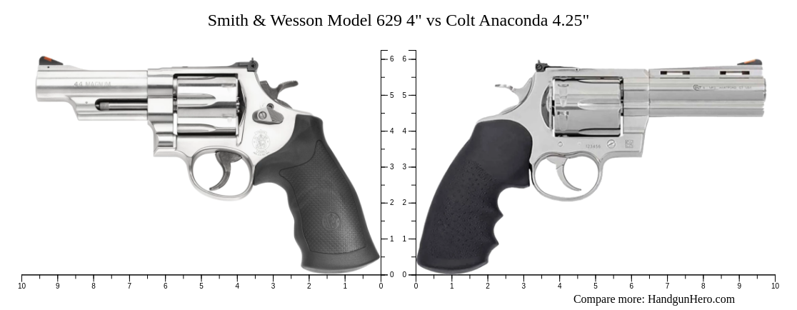 Smith & Wesson Model 629 4" vs Colt Anaconda 4.25" size comparison ...