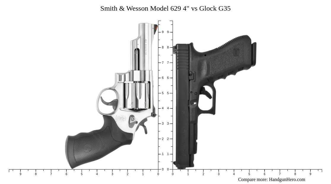 Smith & Wesson Model 629 4" vs Glock G35 size comparison | Handgun Hero