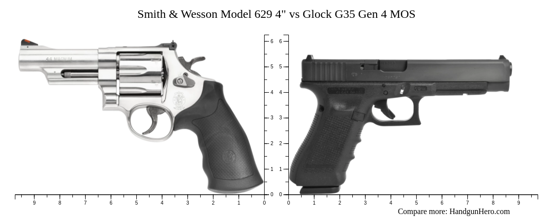 Smith & Wesson Model 629 4" vs Glock G35 Gen 4 MOS size comparison | Handgun Hero