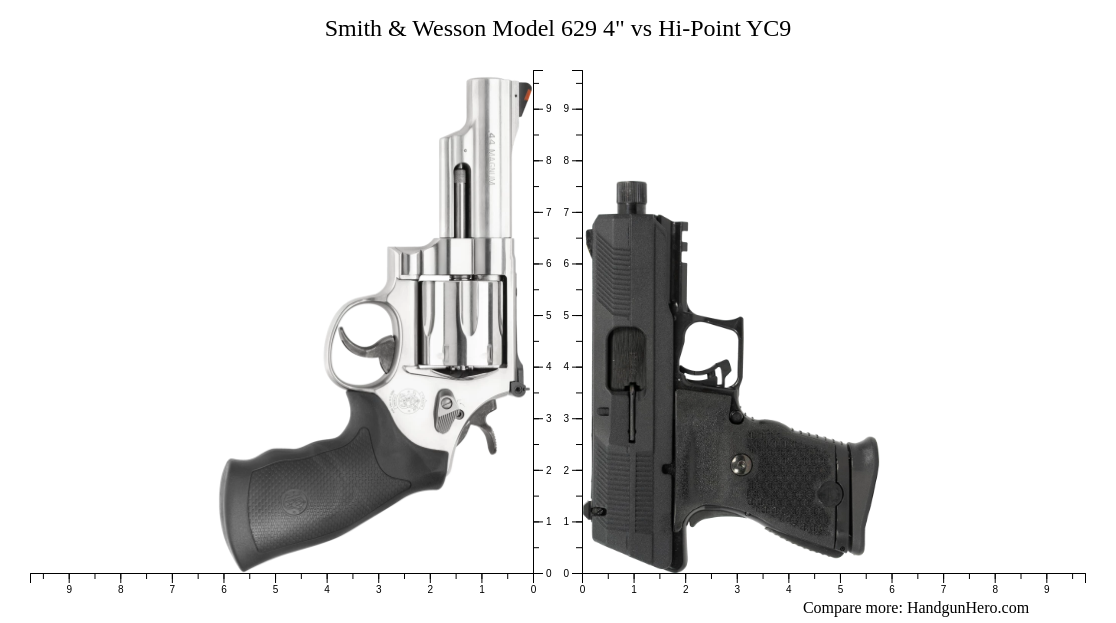 Smith & Wesson Model 629 4" vs Hi-Point YC9 size comparison | Handgun Hero