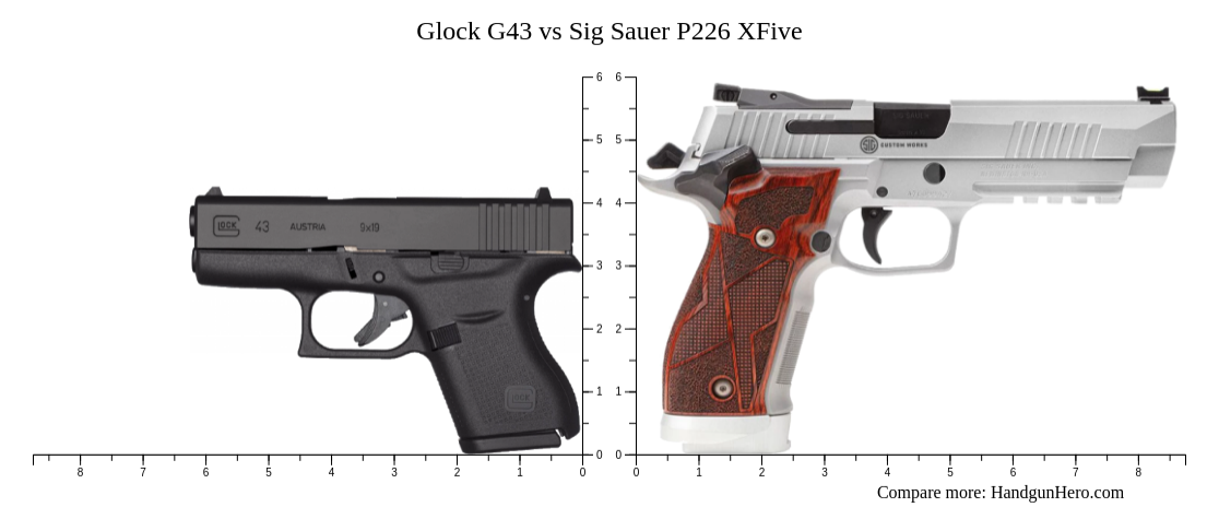 Glock G43 vs Sig Sauer P226 XFive size comparison | Handgun Hero