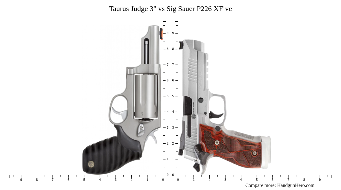 Taurus Judge 3" vs Sig Sauer P226 XFive size comparison | Handgun Hero