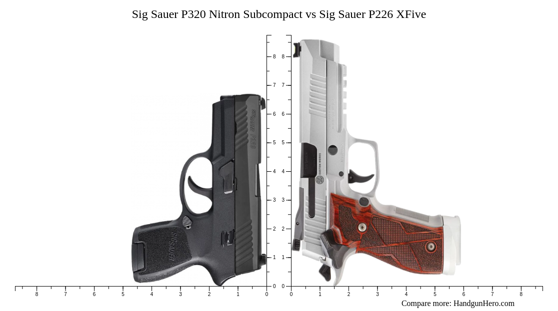 Sig Sauer P320 Nitron Subcompact vs Sig Sauer P226 XFive size comparison | Handgun Hero