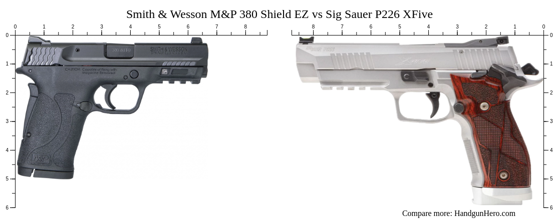Smith & Wesson M&P 380 Shield EZ vs Sig Sauer P226 XFive size ...