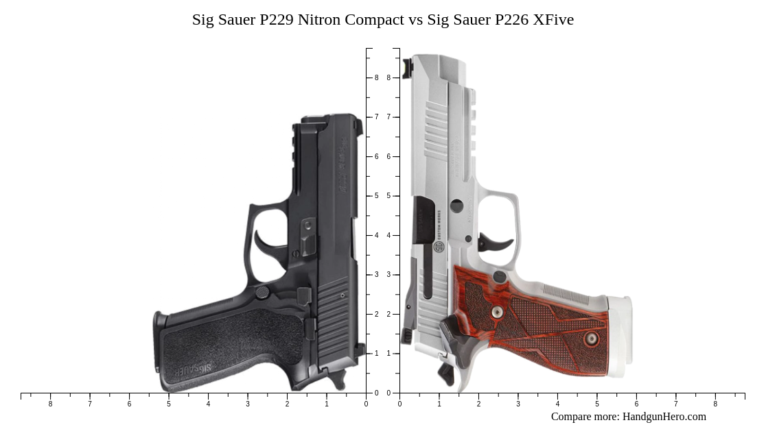 Sig Sauer P229 Nitron Compact vs Sig Sauer P226 XFive size comparison ...