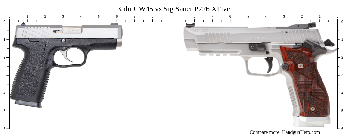 Kahr CW45 vs Sig Sauer P226 XFive size comparison | Handgun Hero