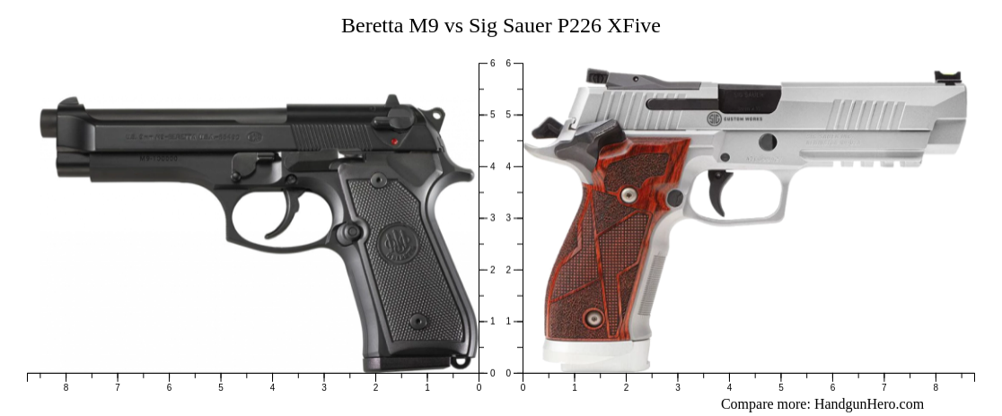 Beretta M9 vs Sig Sauer P226 XFive size comparison | Handgun Hero
