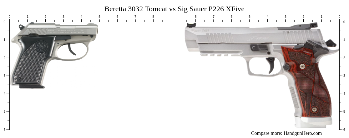 Beretta 3032 Tomcat vs Sig Sauer P226 XFive size comparison | Handgun Hero