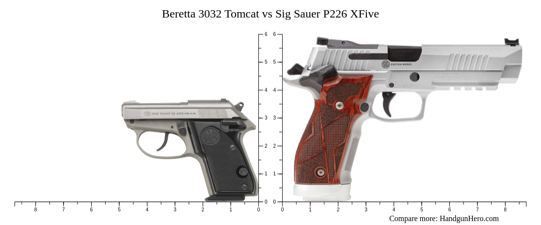 Beretta 3032 Tomcat vs Sig Sauer P226 XFive size comparison | Handgun Hero