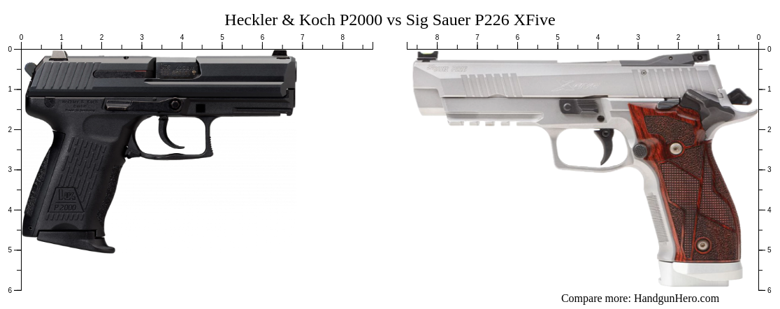 Heckler & Koch P2000 vs Sig Sauer P226 XFive size comparison | Handgun Hero