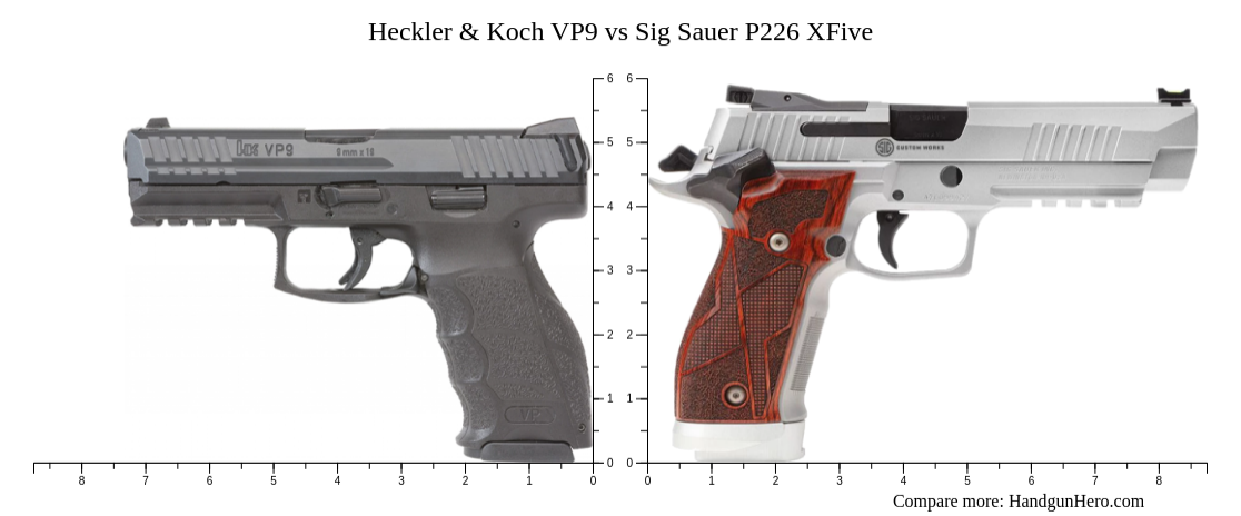 Heckler & Koch VP9 vs Sig Sauer P226 XFive size comparison | Handgun Hero