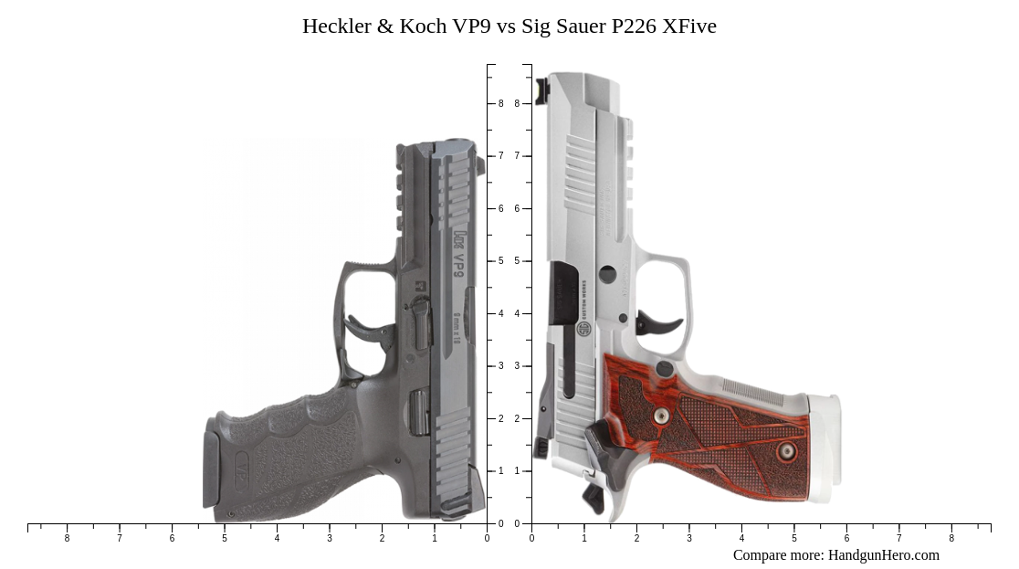 Heckler & Koch VP9 vs Sig Sauer P226 XFive size comparison | Handgun Hero