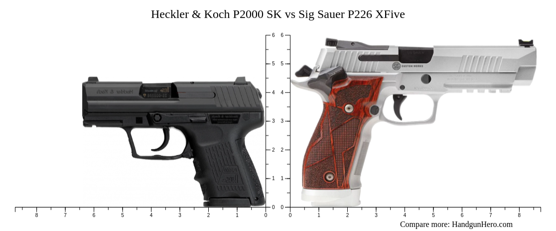 Heckler & Koch P2000 SK vs Sig Sauer P226 XFive size comparison ...