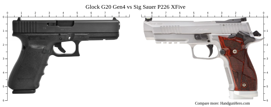 Glock G20 Gen4 vs Sig Sauer P226 XFive size comparison | Handgun Hero