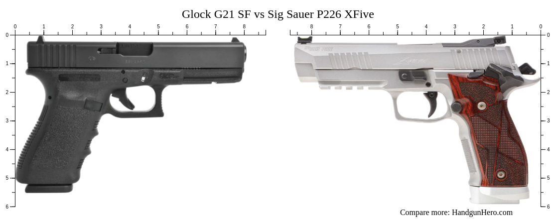 Glock G21 SF vs Sig Sauer P226 XFive size comparison | Handgun Hero