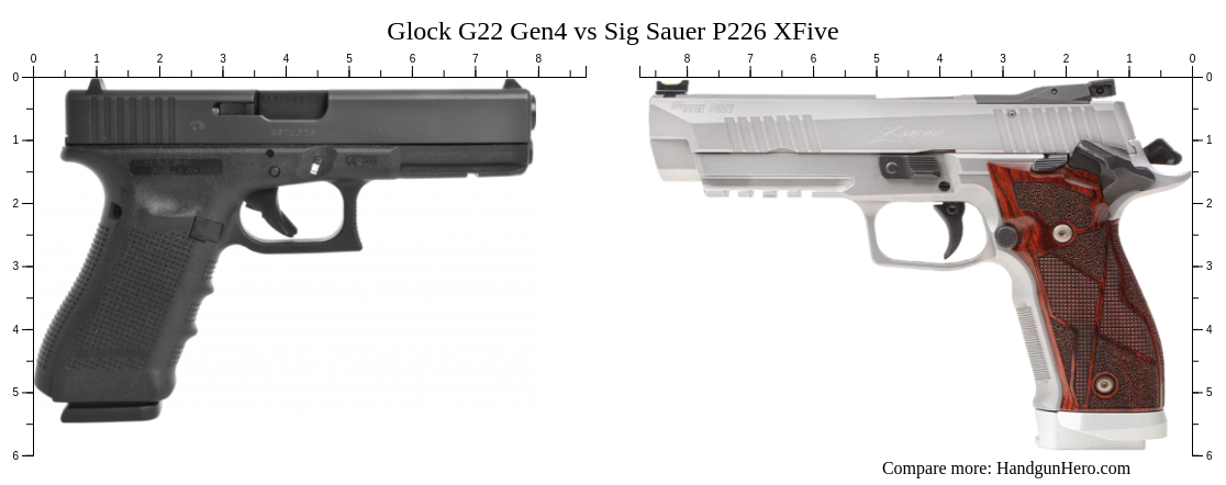 Glock G22 Gen4 vs Sig Sauer P226 XFive size comparison | Handgun Hero