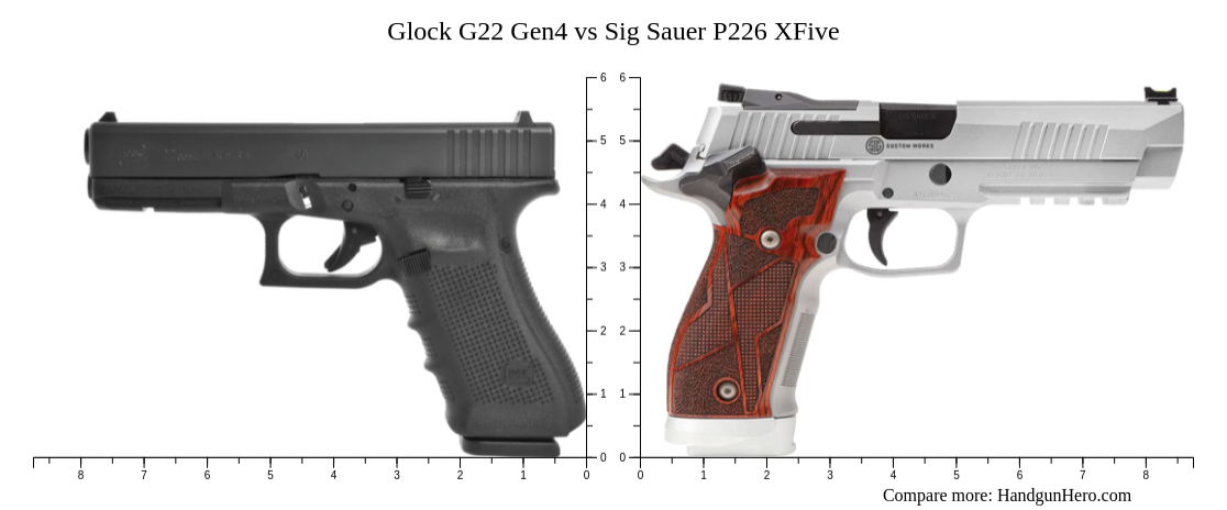 Glock G22 Gen4 vs Sig Sauer P226 XFive size comparison | Handgun Hero