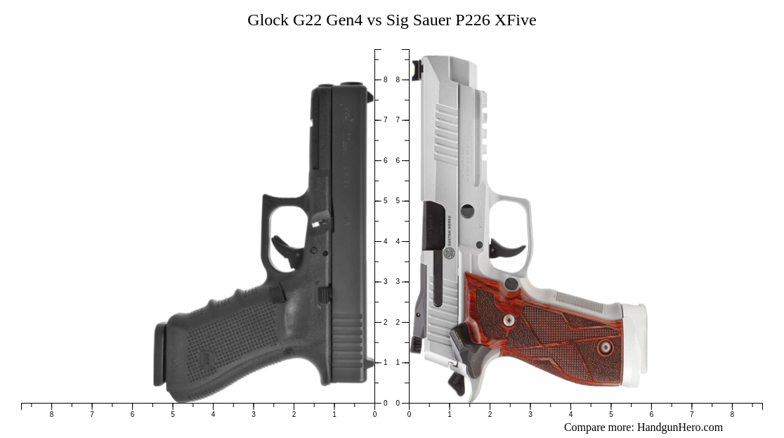 Glock G22 Gen4 vs Sig Sauer P226 XFive size comparison | Handgun Hero