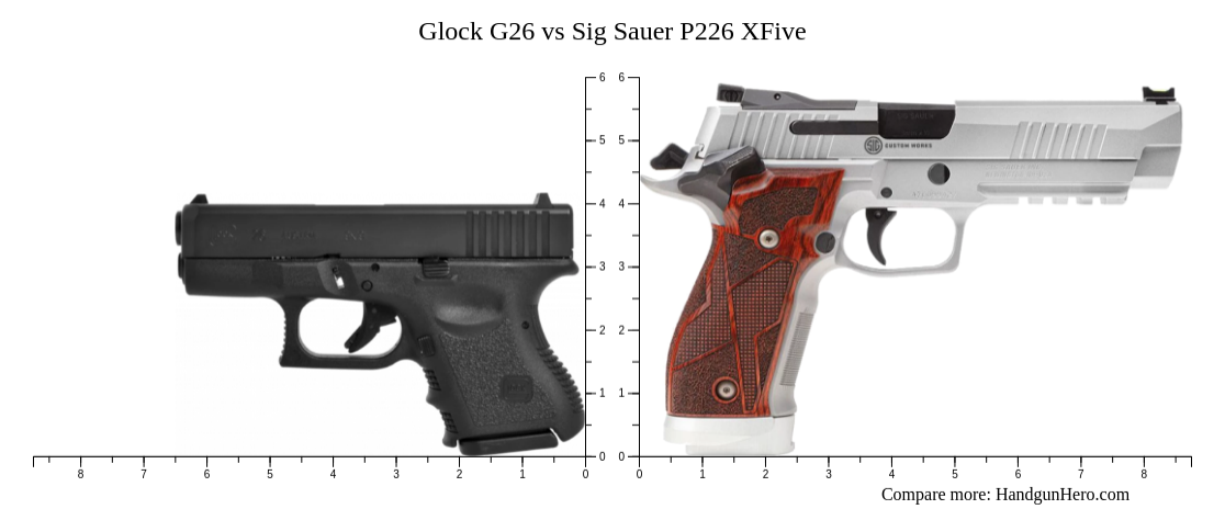 Glock G26 vs Sig Sauer P226 XFive size comparison | Handgun Hero