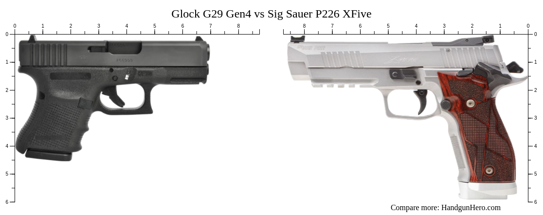 Glock G29 Gen4 vs Sig Sauer P226 XFive size comparison | Handgun Hero