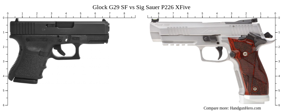 Glock G29 SF vs Sig Sauer P226 XFive size comparison | Handgun Hero