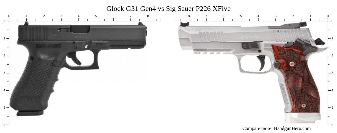 Glock G31 Gen4 vs Sig Sauer P226 XFive size comparison | Handgun Hero