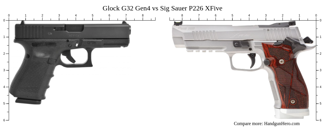 Glock G32 Gen4 vs Sig Sauer P226 XFive size comparison | Handgun Hero