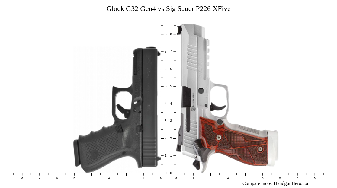 Glock G32 Gen4 vs Sig Sauer P226 XFive size comparison | Handgun Hero