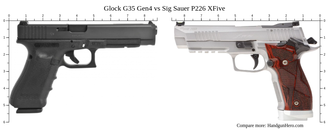 Glock G35 Gen4 vs Sig Sauer P226 XFive size comparison | Handgun Hero