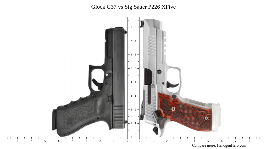 Glock G37 vs Sig Sauer P226 XFive size comparison | Handgun Hero