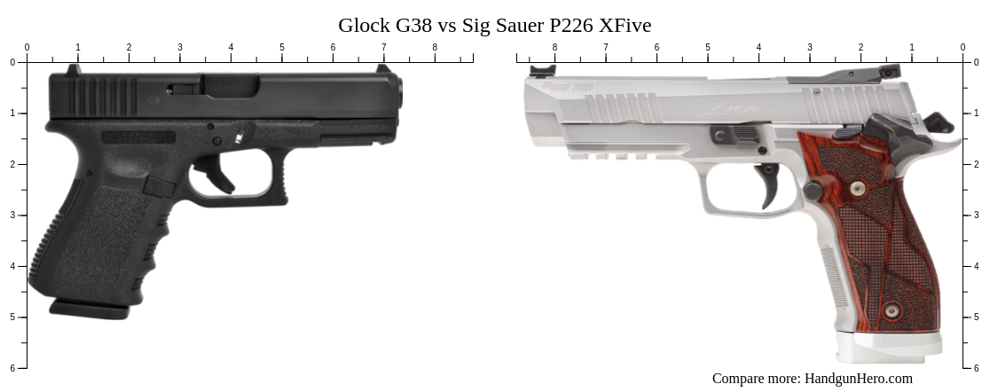 Glock G38 vs Sig Sauer P226 XFive size comparison | Handgun Hero