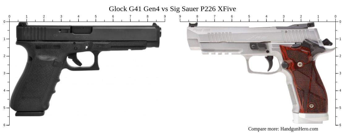 Glock G41 Gen4 vs Sig Sauer P226 XFive size comparison | Handgun Hero