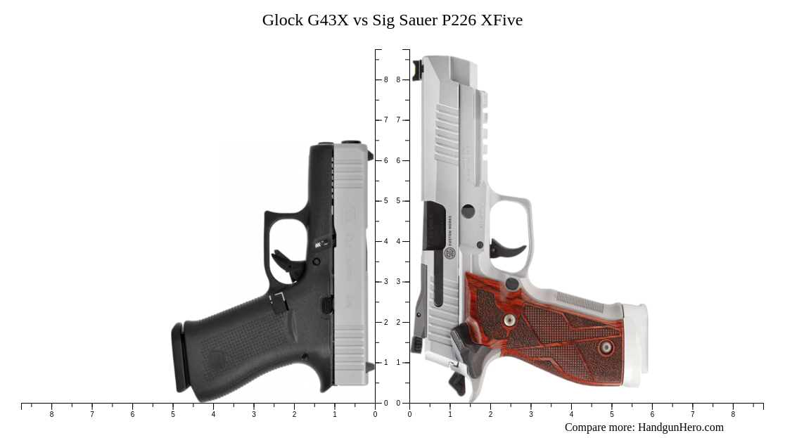 Glock G43X vs Sig Sauer P226 XFive size comparison | Handgun Hero