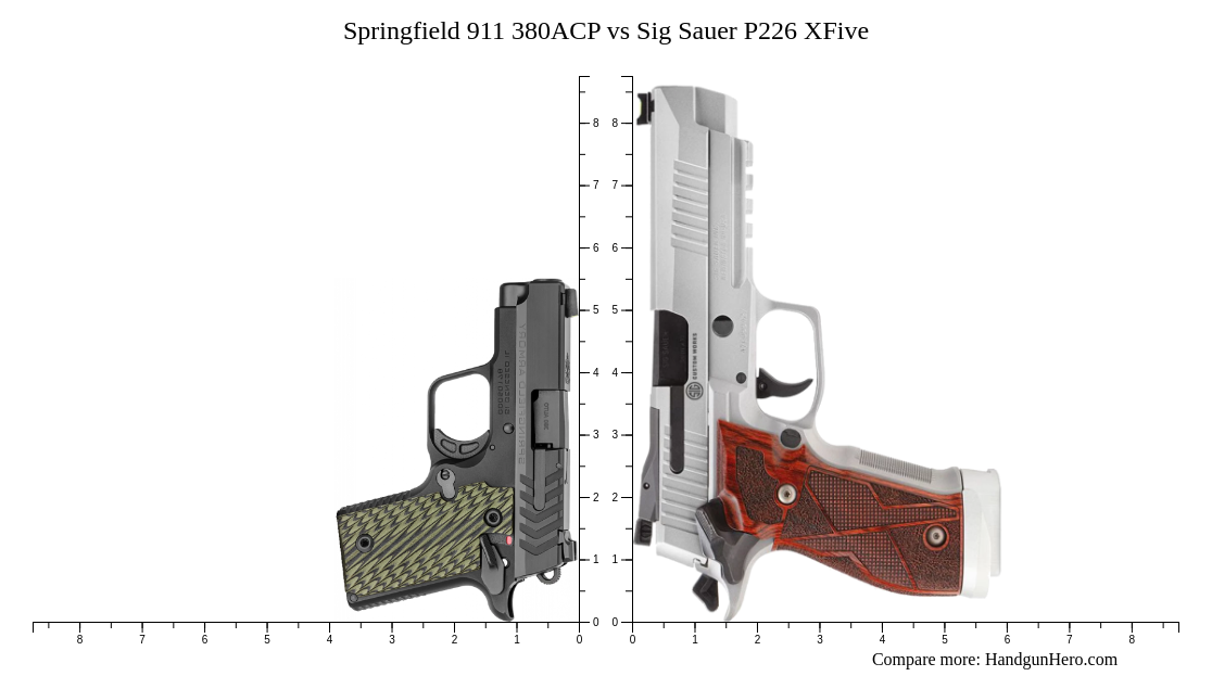 Springfield 911 380ACP vs Sig Sauer P226 XFive size comparison ...