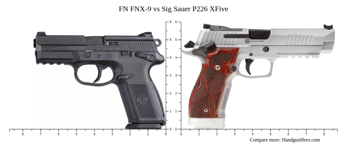 FN FNX-9 vs Sig Sauer P226 XFive size comparison | Handgun Hero