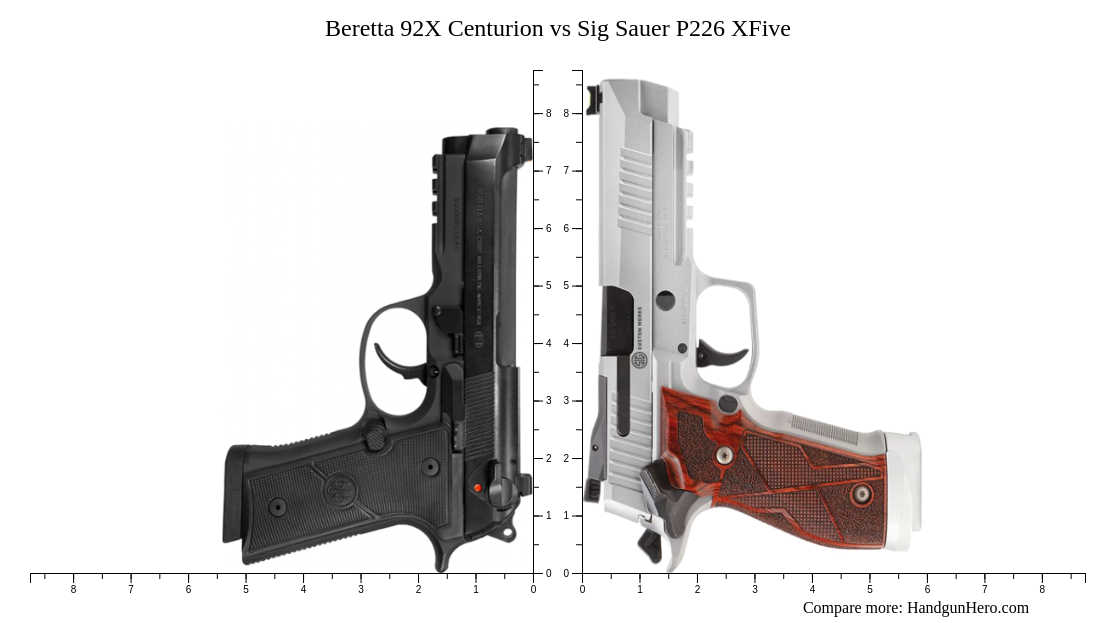 Beretta 92X Centurion vs Sig Sauer P226 XFive size comparison | Handgun ...