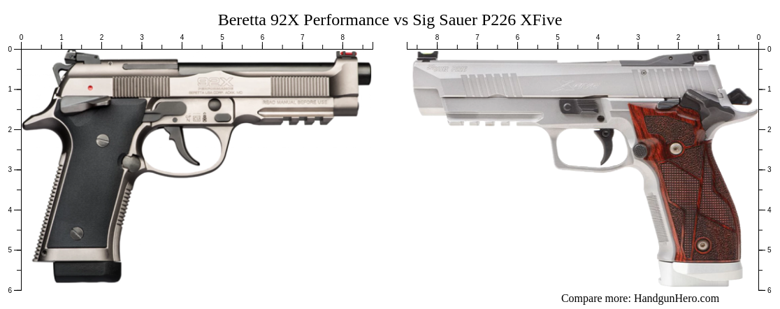 Beretta 92X Performance vs Sig Sauer P226 XFive size comparison ...