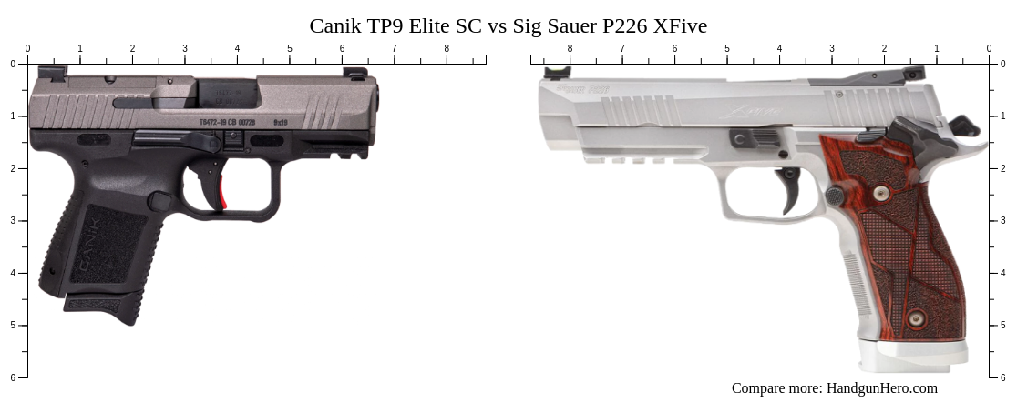 Canik TP9 Elite SC vs Sig Sauer P226 XFive size comparison | Handgun Hero
