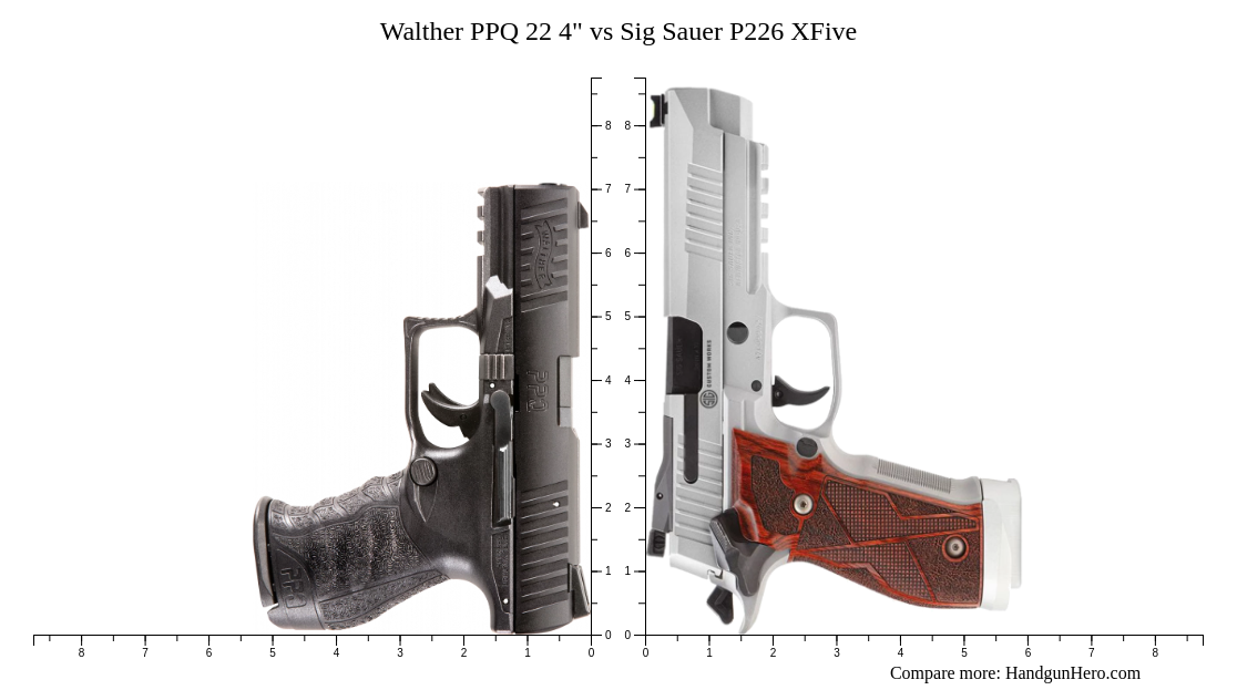 Walther PPQ 22 4" vs Sig Sauer P226 XFive size comparison | Handgun Hero