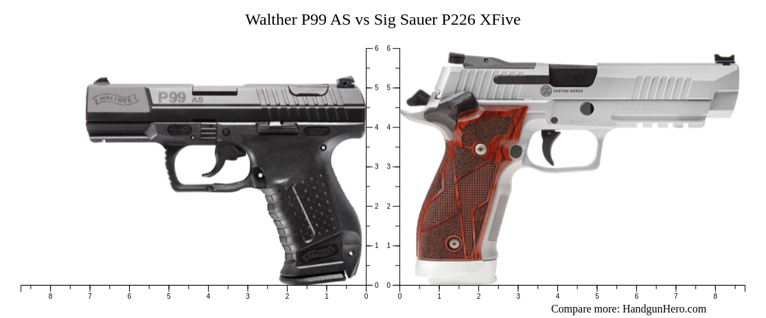 Walther P99 AS vs Sig Sauer P226 XFive size comparison | Handgun Hero