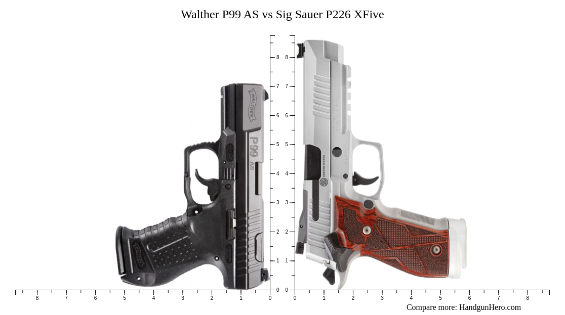 Walther P99 AS vs Sig Sauer P226 XFive size comparison | Handgun Hero