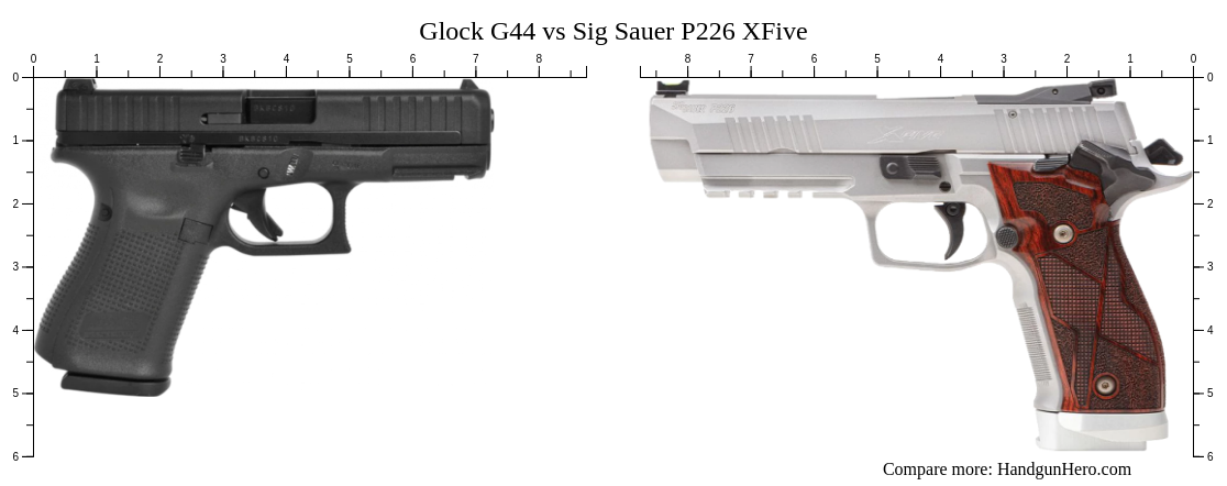 Glock G44 vs Sig Sauer P226 XFive size comparison | Handgun Hero