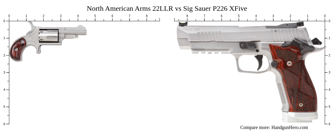 North American Arms 22LLR vs Sig Sauer P226 XFive size comparison ...