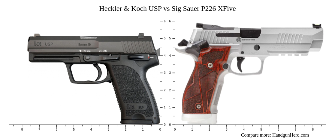 Heckler & Koch USP vs Sig Sauer P226 XFive size comparison | Handgun Hero