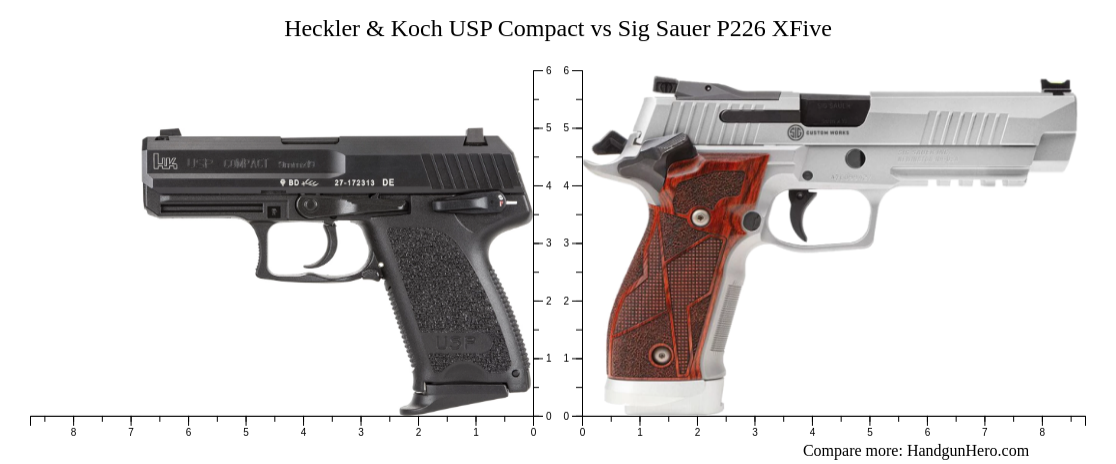 Heckler & Koch USP Compact vs Sig Sauer P226 XFive size comparison ...